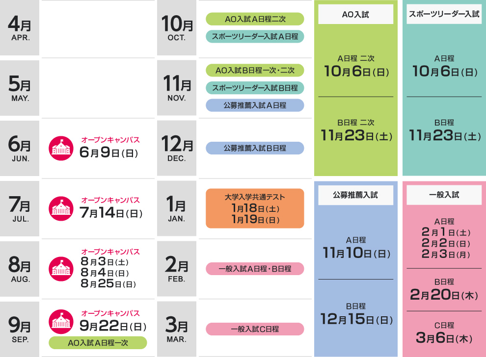 入試情報 | 京都先端科学大学(KUAS)